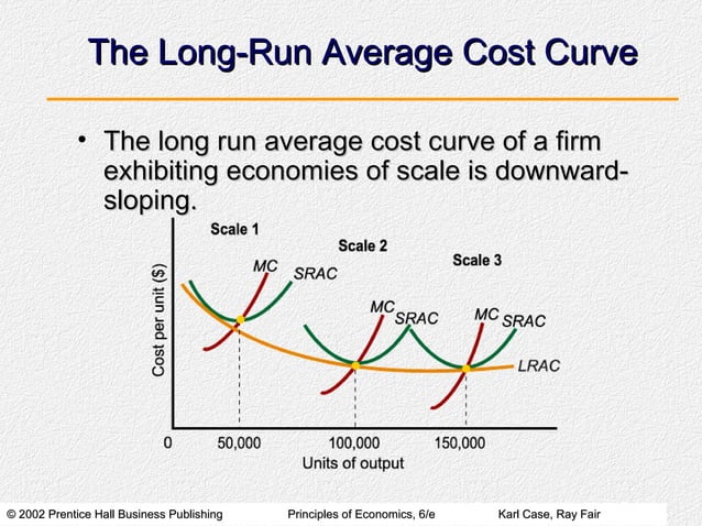 Theory of cost cn f long run | PPT