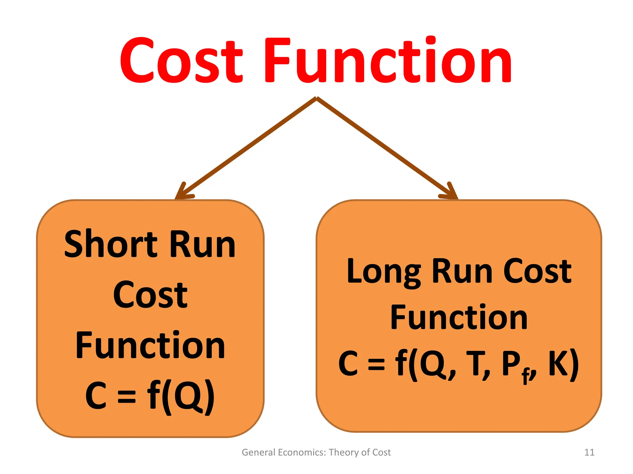 Theory of Cost,deven sharma classroom.pdf