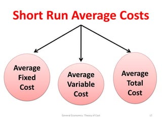 Theory of Cost,deven sharma classroom.pdf