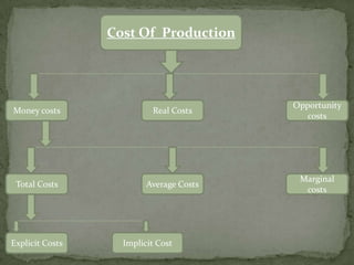 Theory of costs | PPT