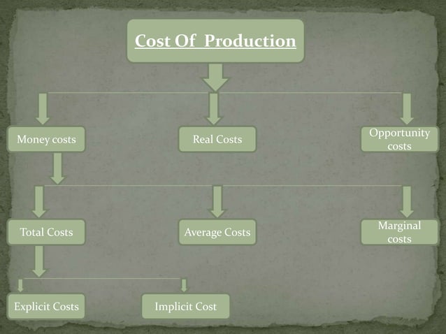 Theory of costs | PPT