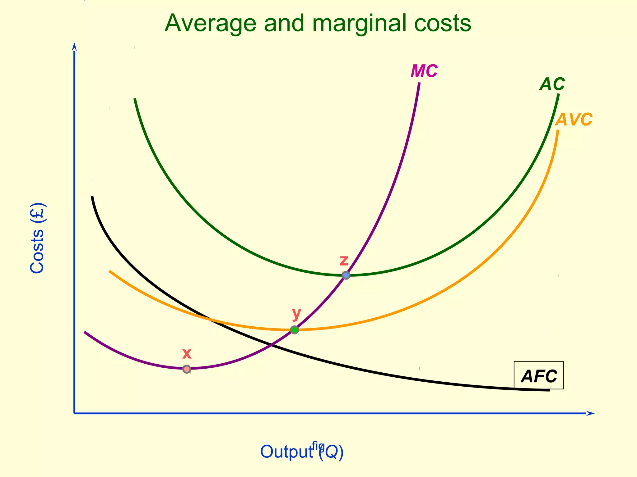 Theory of costs, micro economics | PPT