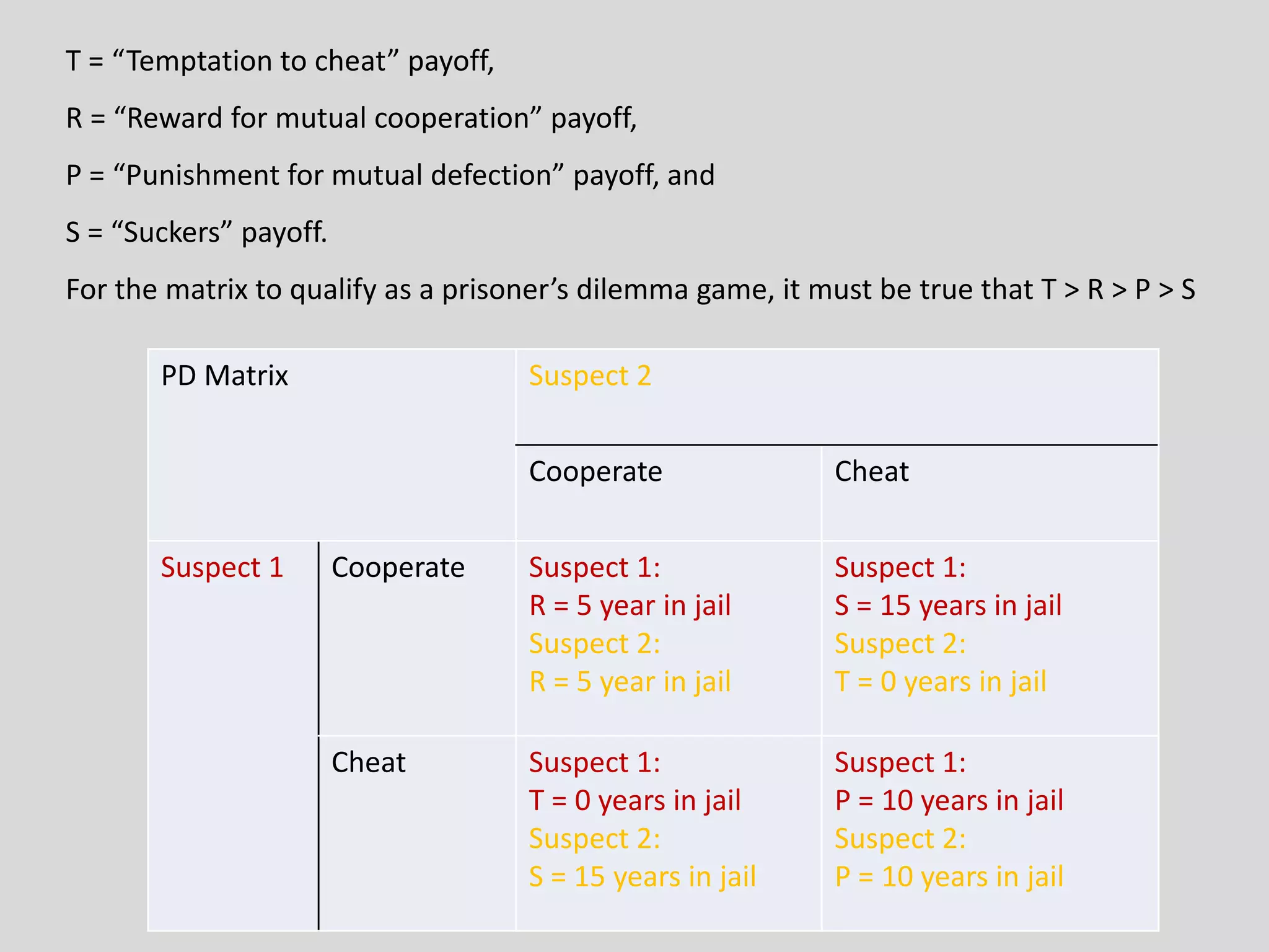 Theory of decision making | PPT