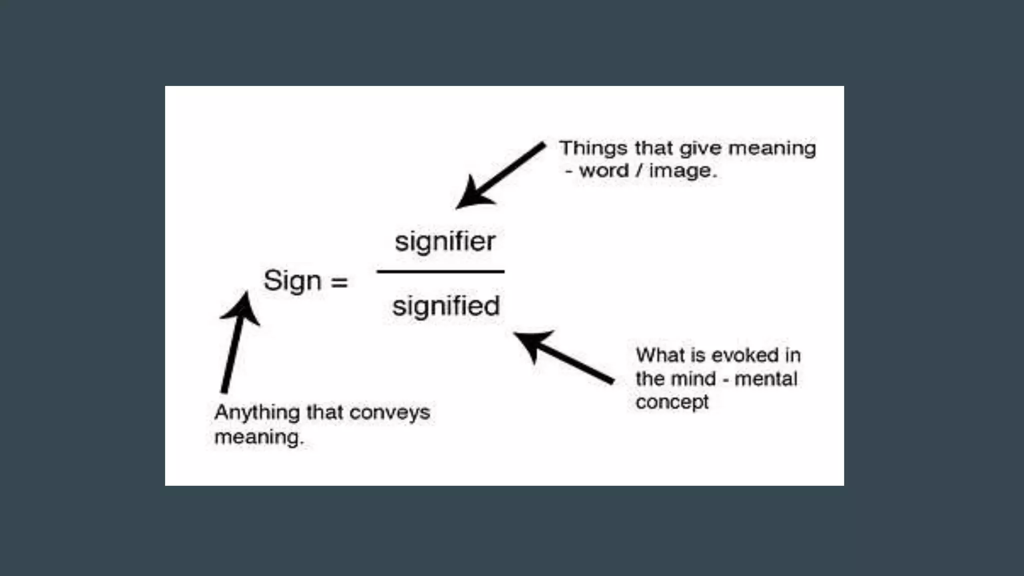 Theory of Deconstruction with Examples | PPTX