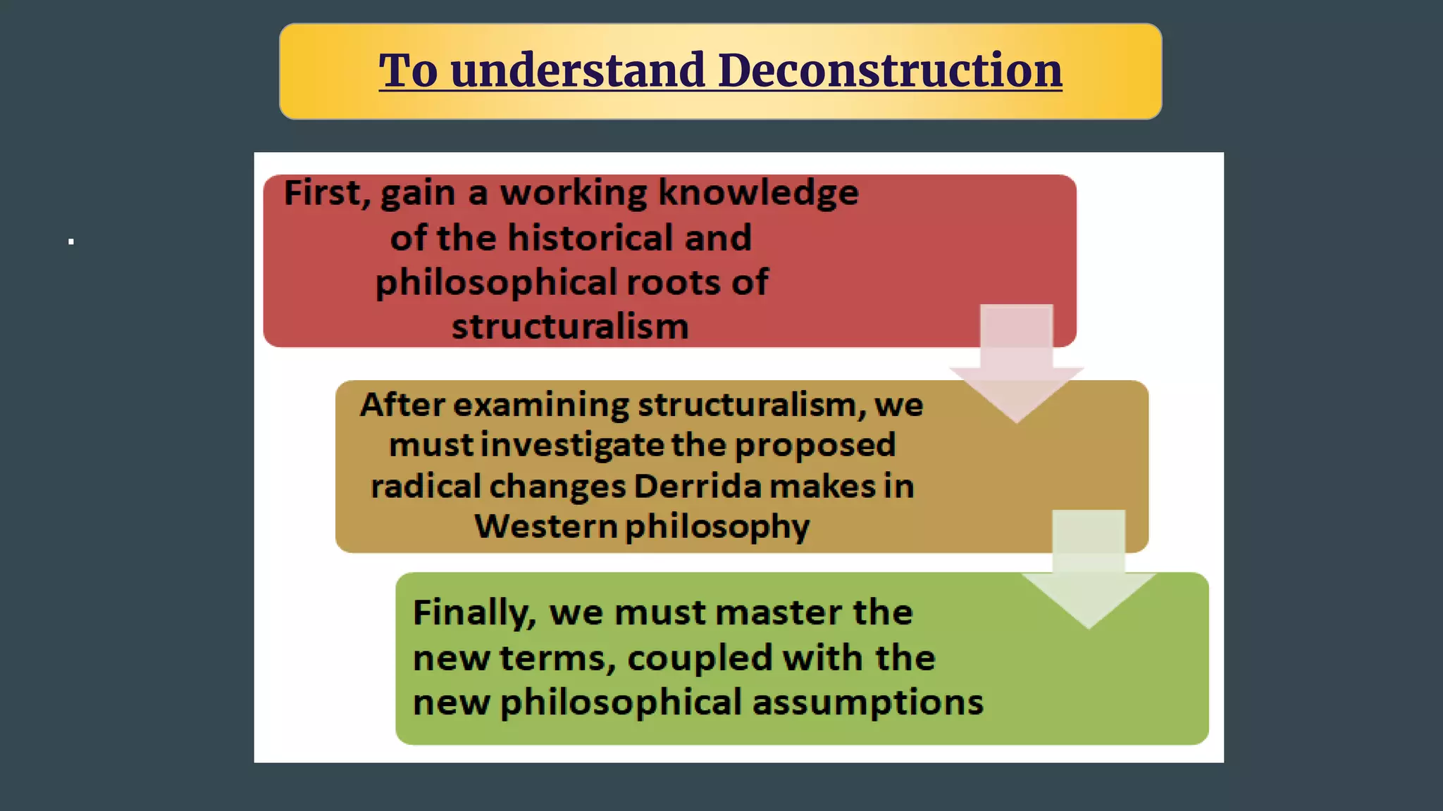 Theory of Deconstruction with Examples | PPTX
