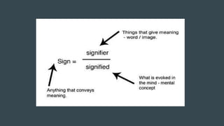 Theory of Deconstruction with Examples | PPTX