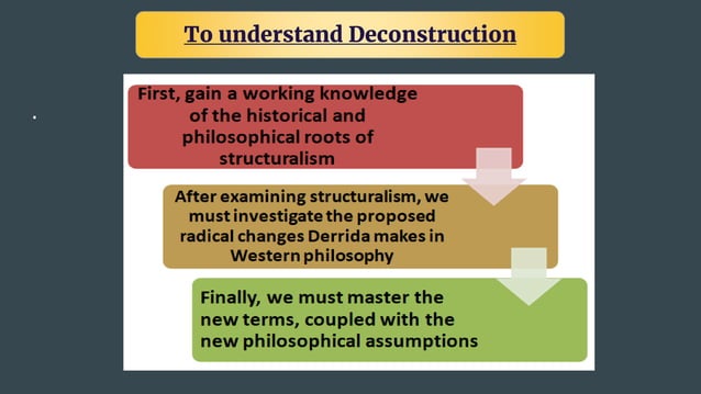 Theory of Deconstruction with Examples