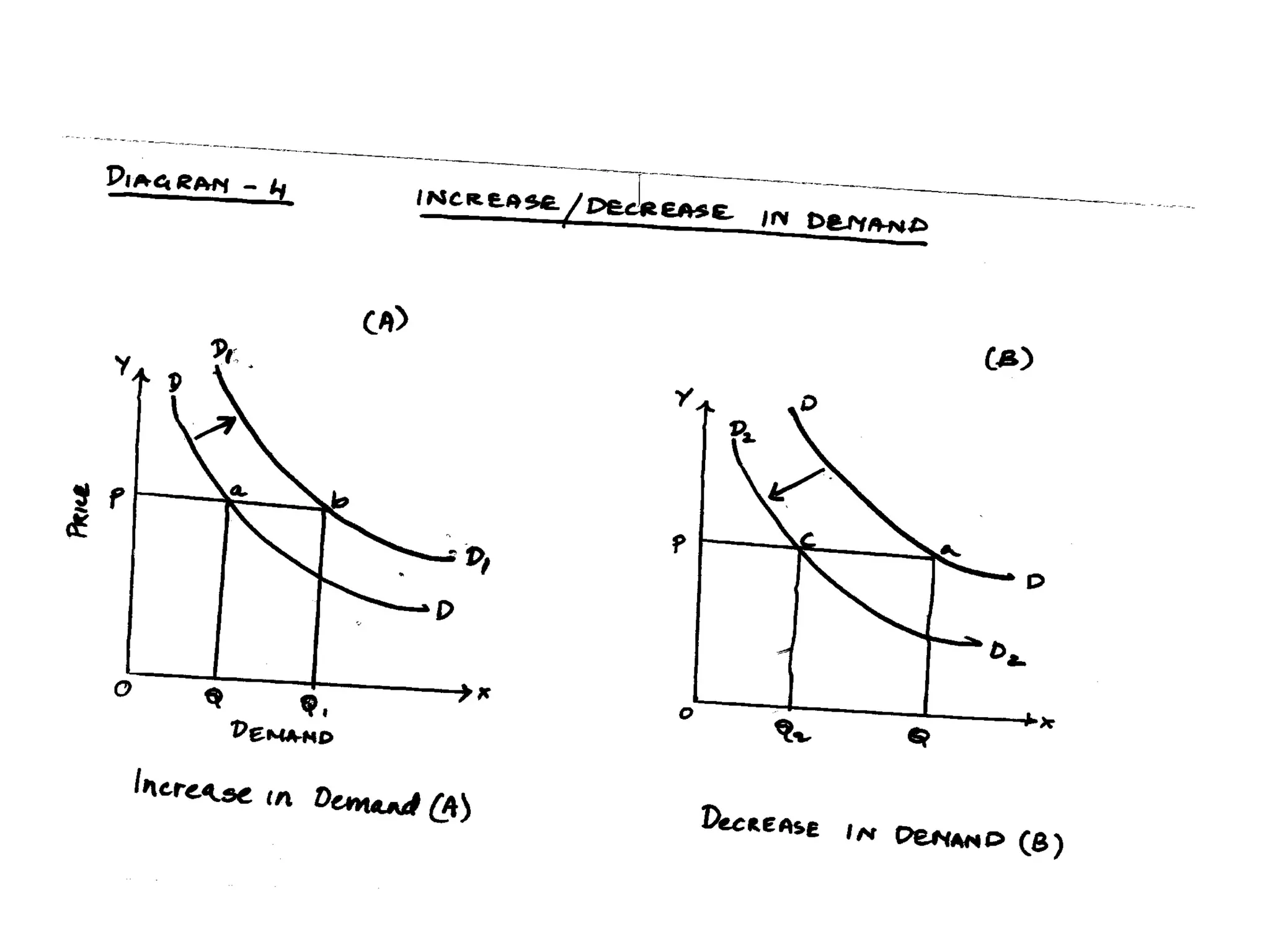 Theory Of Demand 1 | PPT