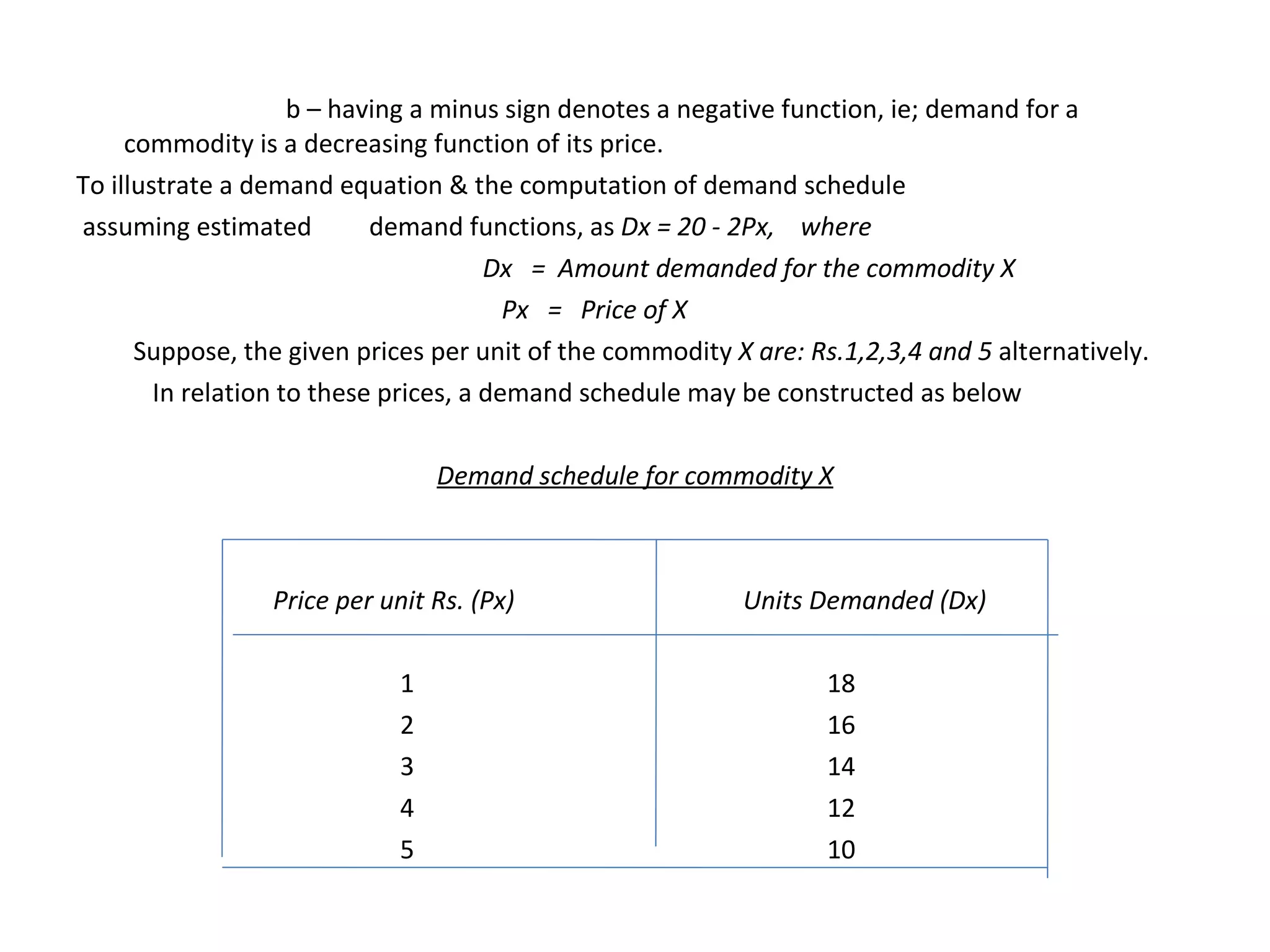 Theory Of Demand 1 | PPT