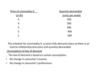 Theory Of Demand 1 | PPT