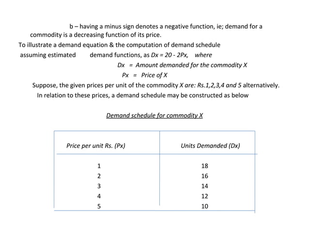 Theory Of Demand 1 | PPT
