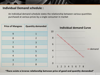 Theory of demand | PPTX