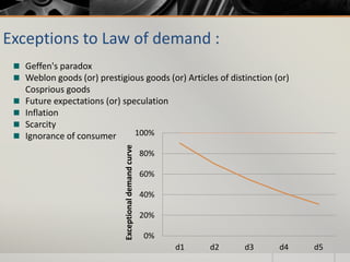 Theory of demand | PPTX