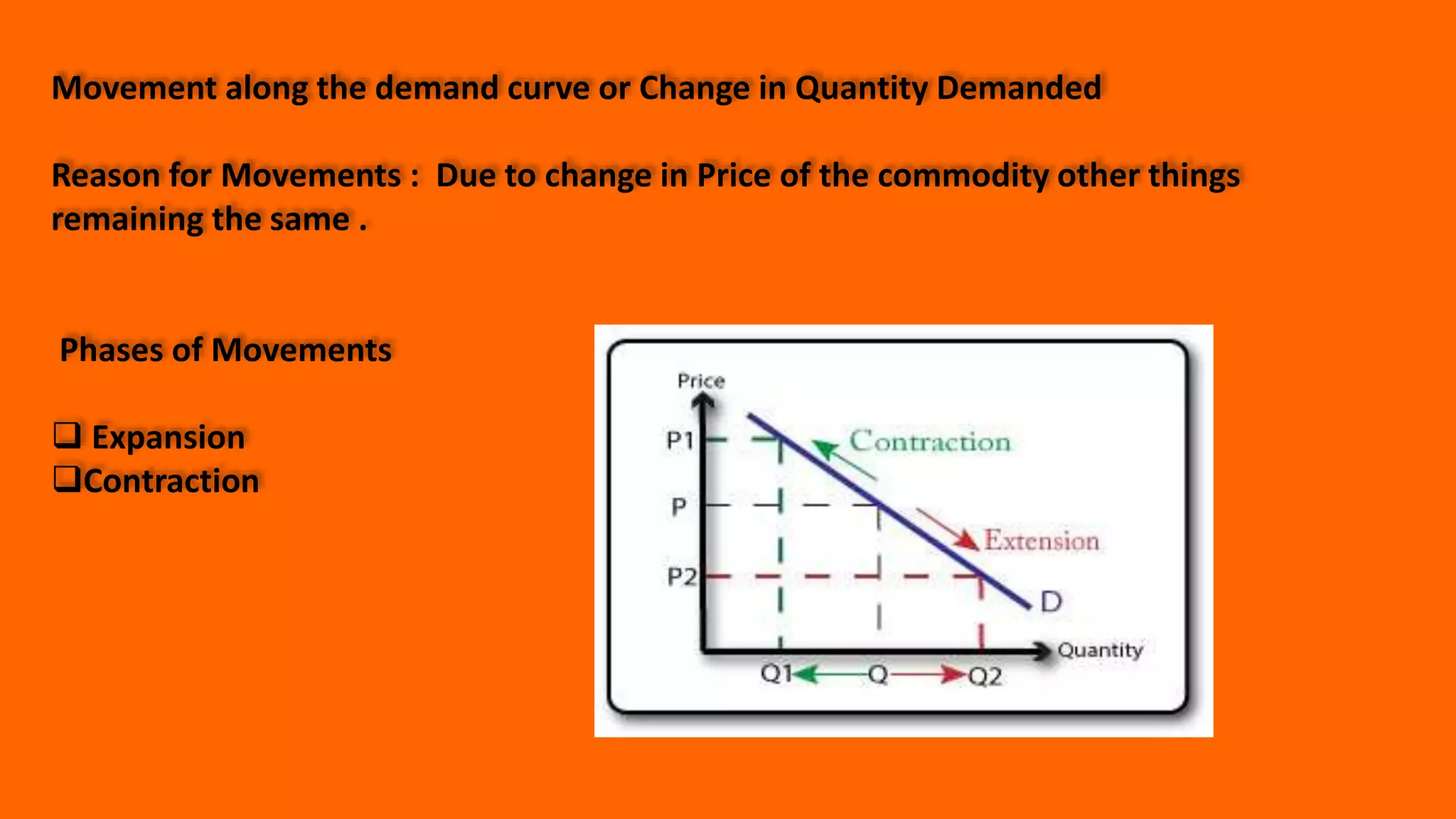Theory of demand | PPTX