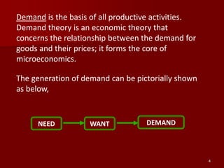 Theory of demand | PPTX
