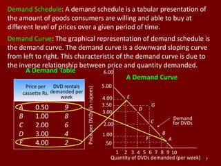 Theory of demand | PPTX