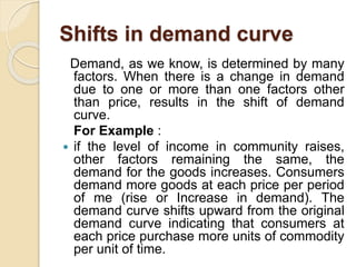 Theory of Demand | PPTX