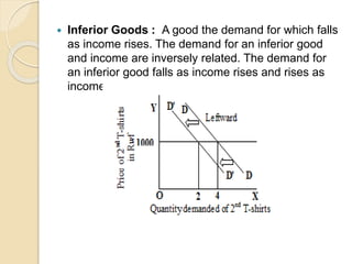 Theory of Demand | PPTX