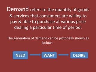 Theory of demand | PPT