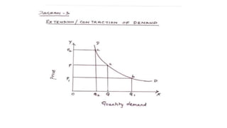 Theory of demand | PPTX