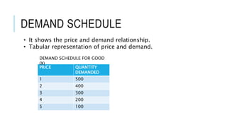 Theory of demand | PPTX