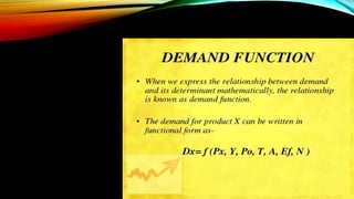 Theory of demand | PPT