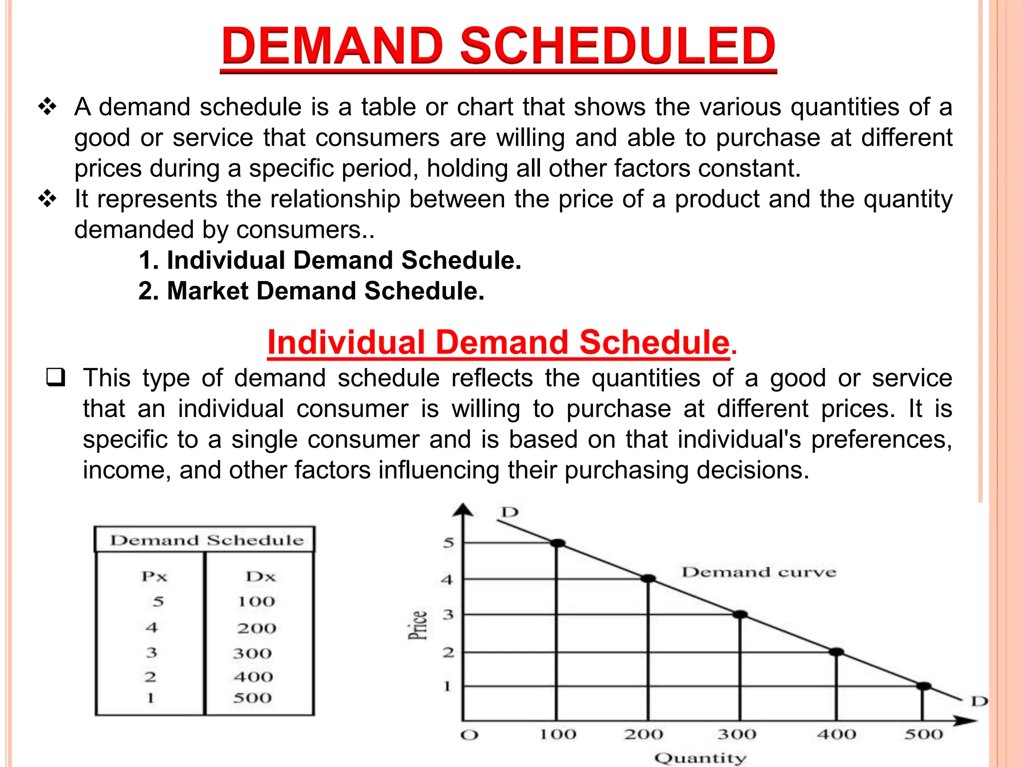 Theory Of Demand for business studies.pptx