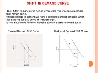 Theory Of Demand for business studies.pptx