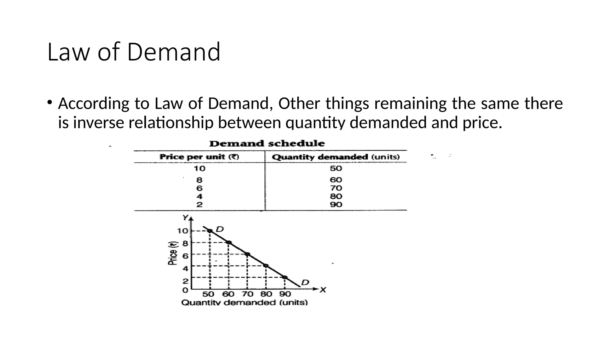 Introduction of in micro economic of THEORY OF DEMAND.pptx