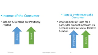 Theory of demand | PPTX
