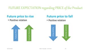 Theory of demand | PPTX