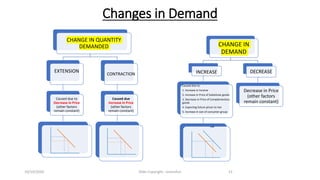 Theory of demand | PPTX