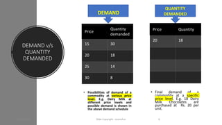 Theory of demand | PPTX