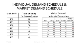 Theory of demand | PPTX