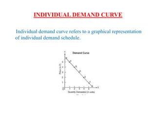 THEORY OF DEMAND-PPT class 11 economicsz | PDF