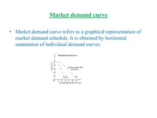 THEORY OF DEMAND-PPT class 11 economicsz | PDF