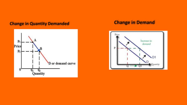 Theory of demand unit-1 (3) | PPT