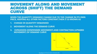 THEORY OF DEMAND class 11 ppt on the topic theory of demand | PPTX