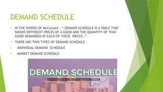 Theorysbudhsnjsndnznsj of demand PPT BY TAMANNA.pptx