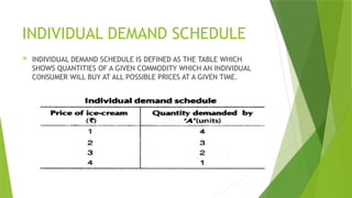 Theorysbudhsnjsndnznsj of demand PPT BY TAMANNA.pptx