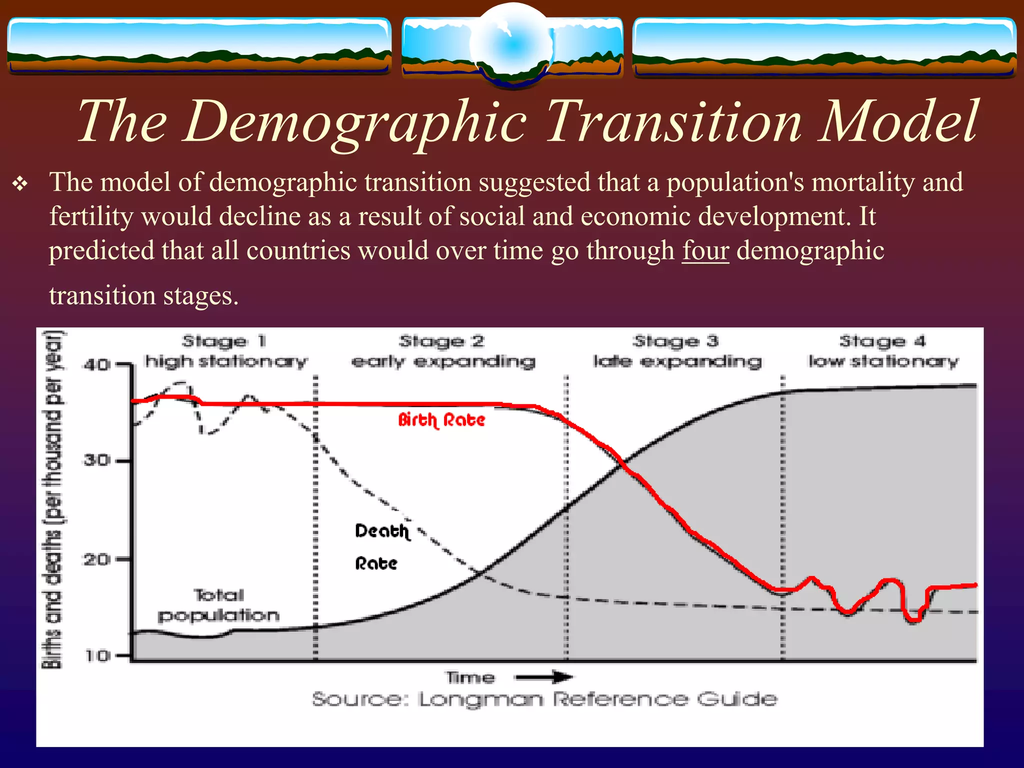 theory of demographic transition.ppt