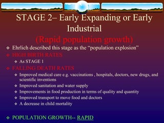 theory of demographic transition.ppt