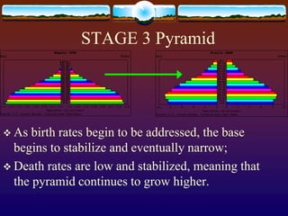 theory of demographic transition.ppt