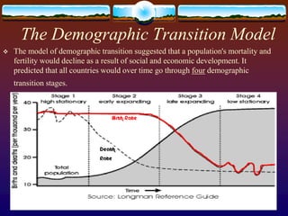 theory of demographic transition.ppt