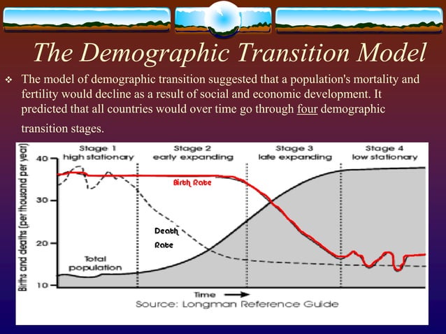theory of demographic transition.ppt