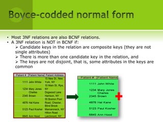 Theory of dependencies in relational database | PPTX