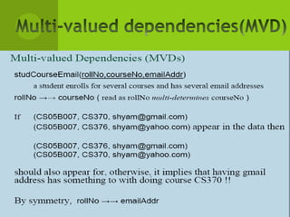 Theory of dependencies in relational database | PPT