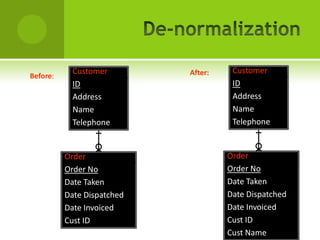 Theory of dependencies in relational database | PPT
