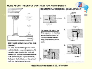 Theory of design | PPT