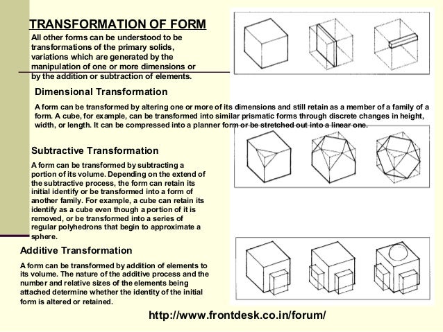Theory of design form
